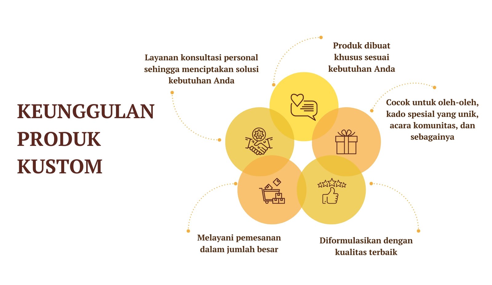 Custom Product - Rumah Reina